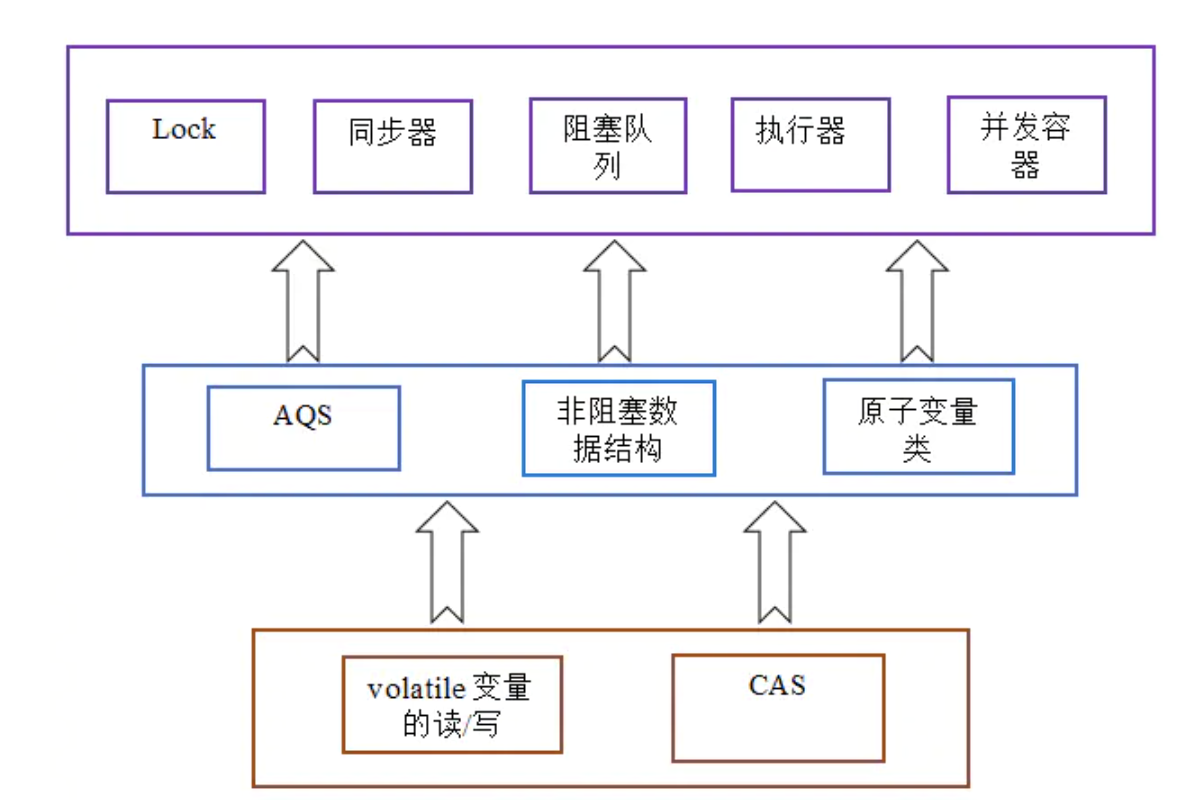 Java Cas详解 程序新视界 